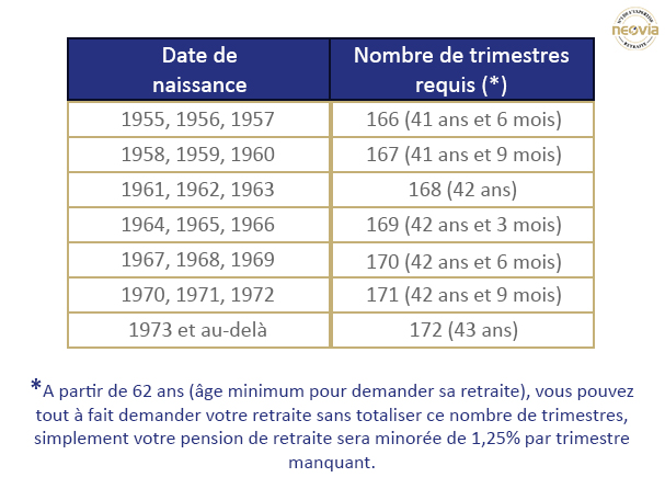 Retraites 2023 : les conditions pour bénéficier de la pension retraite ...